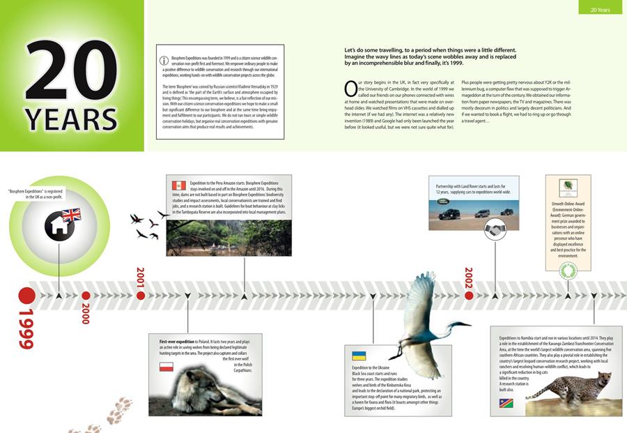 20 year history and timeline – Biosphere Expeditions: blogs from the ...